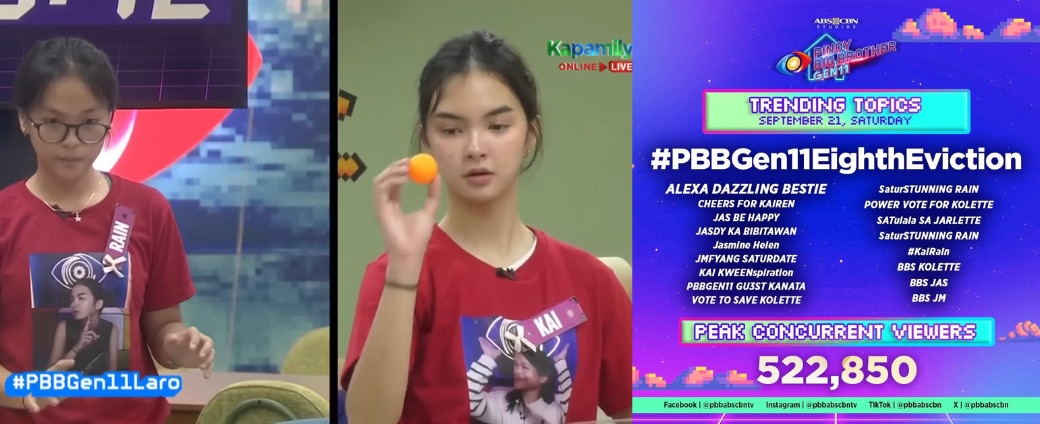 Pbb Gen 11 Nagtala Ng Panibagong All Time Online Viewership Record